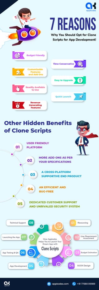 7 Benefits of Clone Scripts - Appkodes.pdf