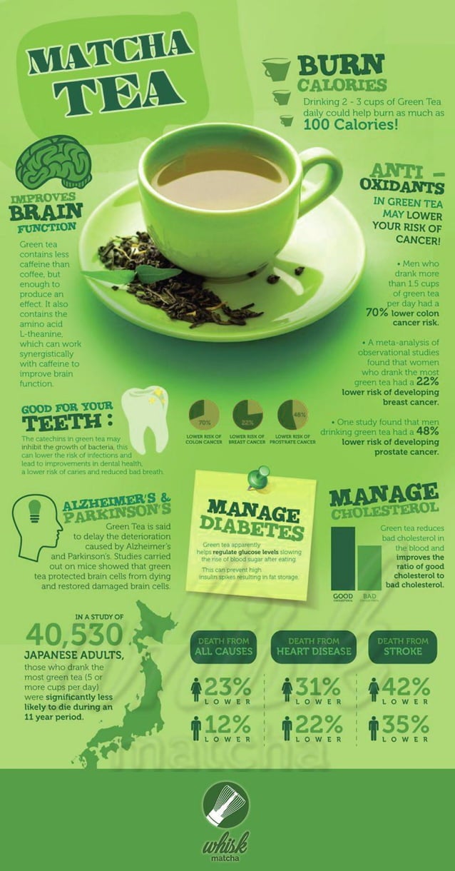 7 benefits of drinking matcha tea | PDF
