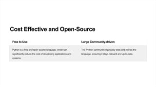 7 Benefits of Using Python Programming Language.pptx