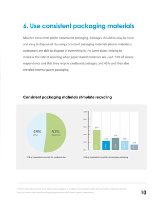 7 best packaging practices for ecommerce | PDF | Household Supplies ...