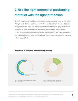 7 best packaging practices for ecommerce | PDF | Household Supplies ...