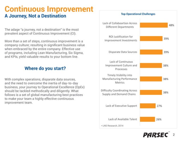7 Best Practices of Highly Effective Teams | PPT