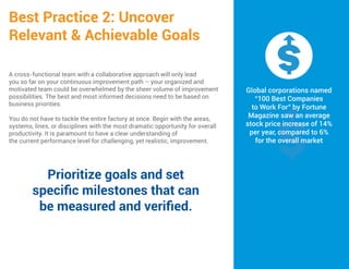 7 Best Practices of Highly Effective Teams | PPT