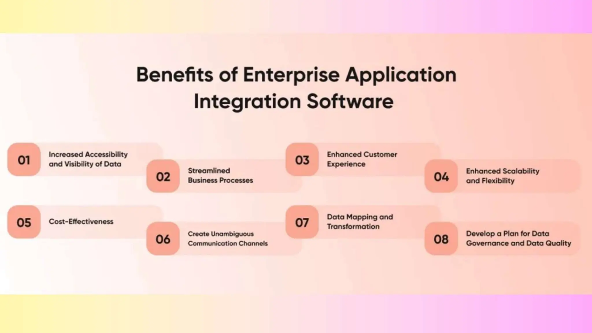 Understanding Enterprise Application Integration | PPTX