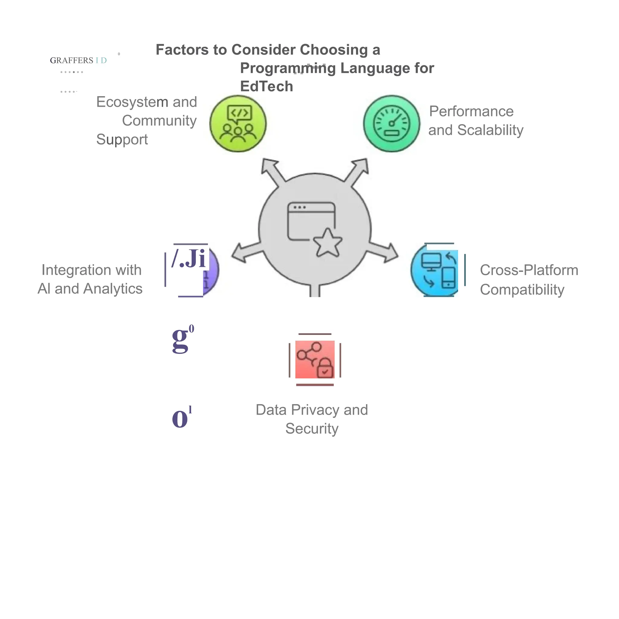 7 Best Programming Languages For Education & EdTech | PPT