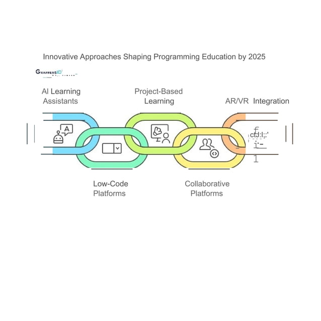 7 Best Programming Languages For Education And Edtech Ppt