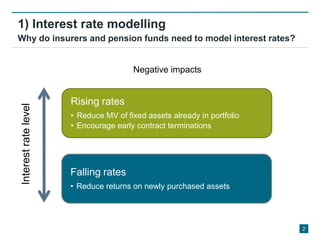 20120717 Lazzari Wong - PCA interest rate models | PPT