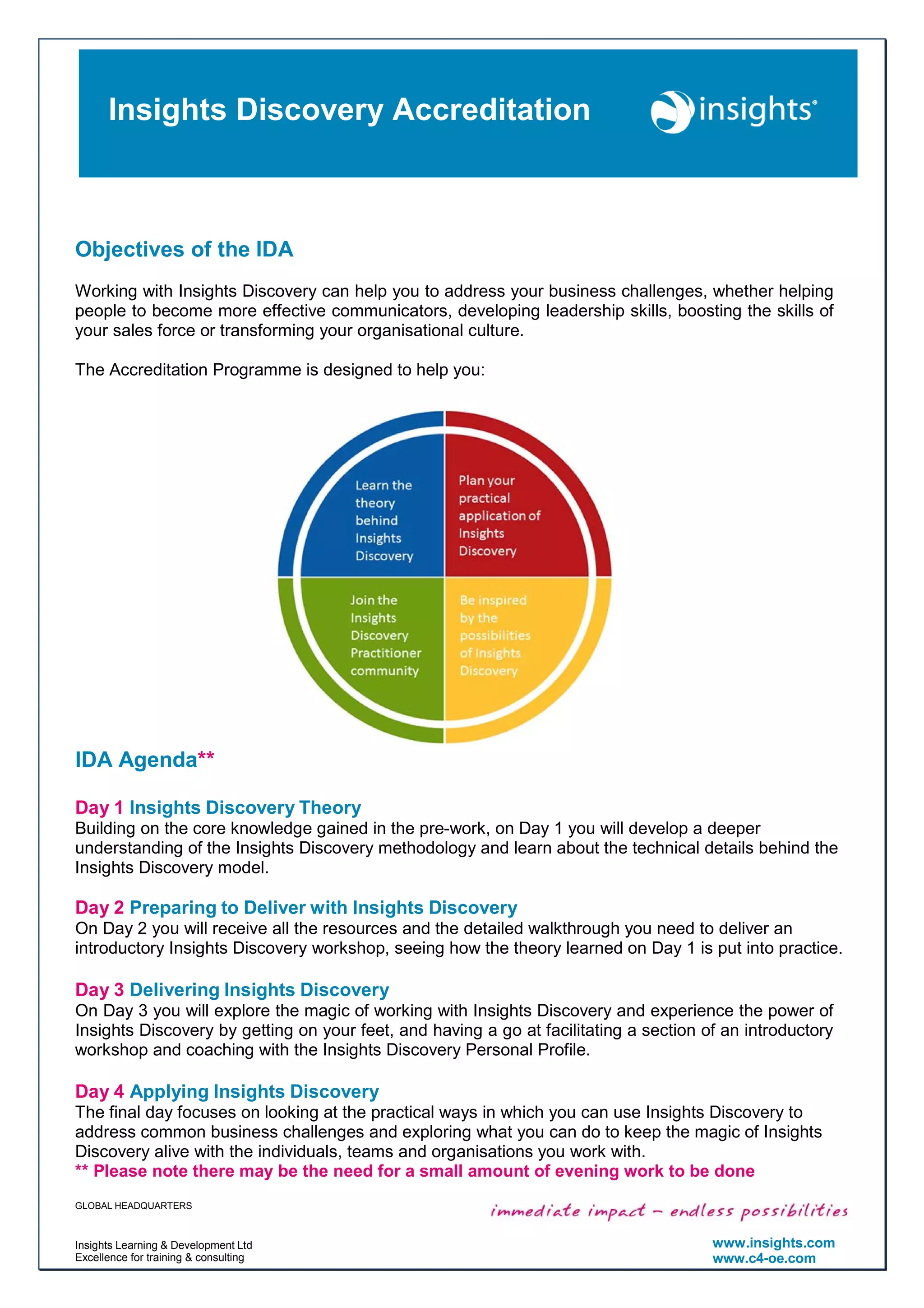 Insights Discover Accreditation Pack(1) | PDF