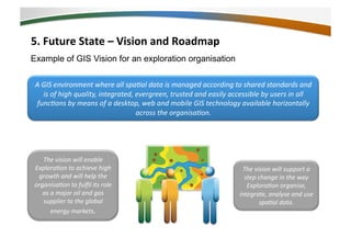 roadmap GISv2 | PDF