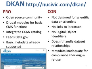Ag Data Commons: Agricultural research metadata and data | PPT