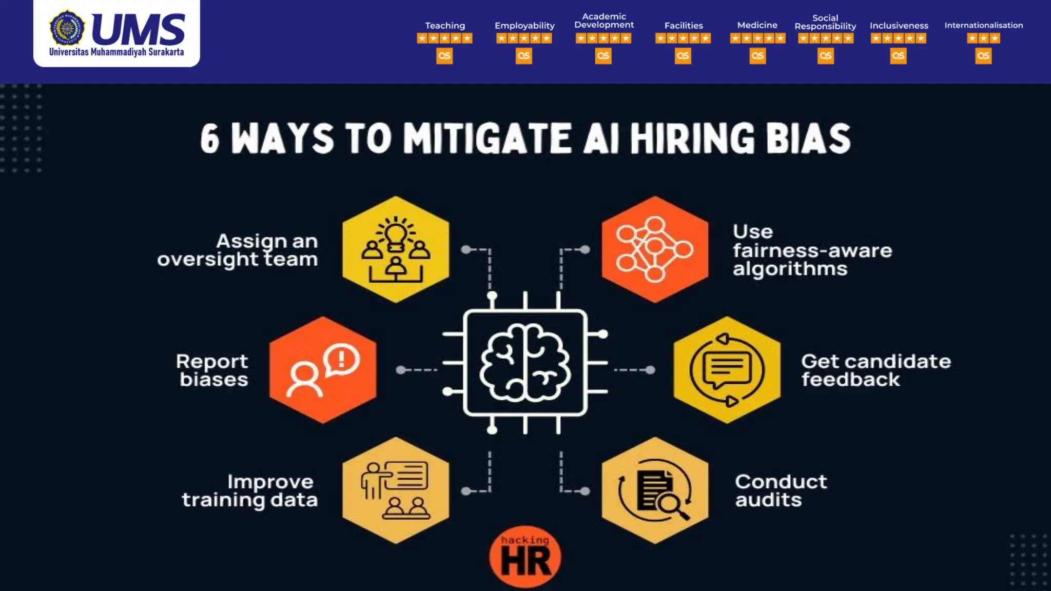 #7 materi kuliah Bias and Unfairness (ketidakadilan) dalam AI | PDF