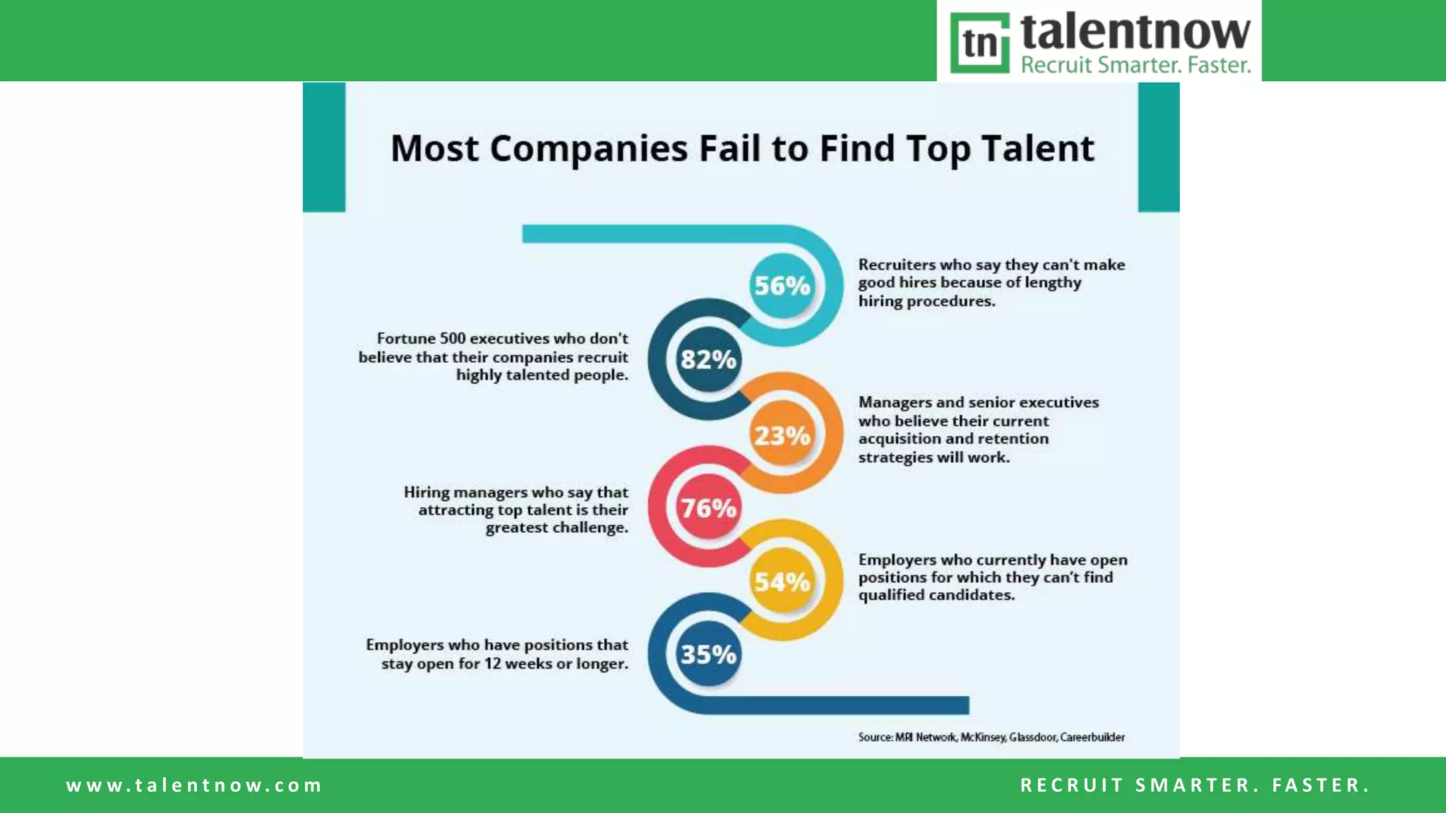 7 Biggest Recruitment Challenges faced by Modern Recruiters | PPTX