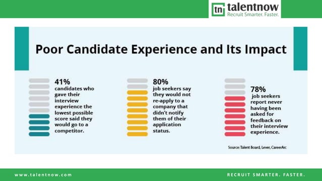 7 Biggest Recruitment Challenges faced by Modern Recruiters | PPTX ...