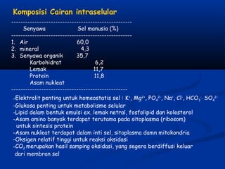 biokimia cairan tubuh | PPT