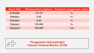 7B_KELOMPOK 10_ANTIHIPERTENSI (Diuretik dan CCB).pptx