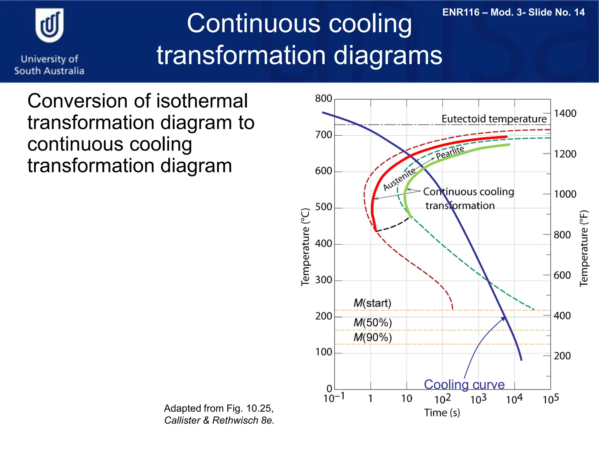 7B Microstructure of Iron Carbon Alloys (2.4 MB) (1).ppt