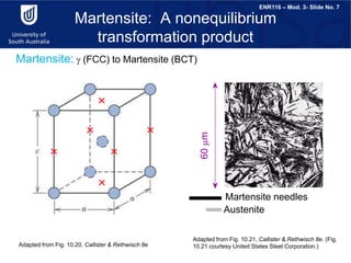 7B Microstructure of Iron Carbon Alloys (2.4 MB) (1).ppt