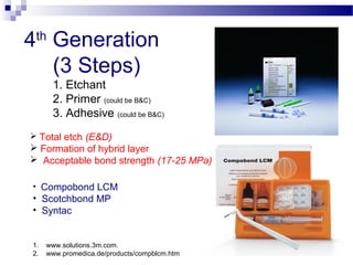 bonding to tooth structure dental material | PPS