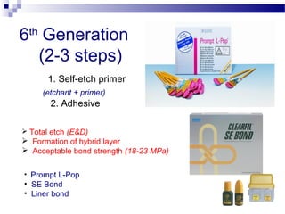 bonding to tooth structure dental material | PPS