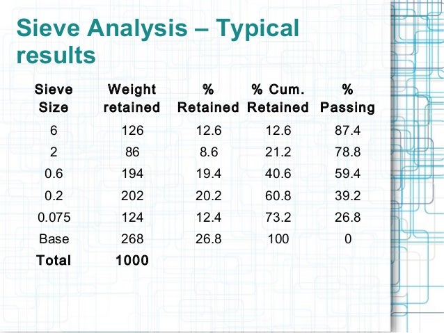 7 b soil properties determination