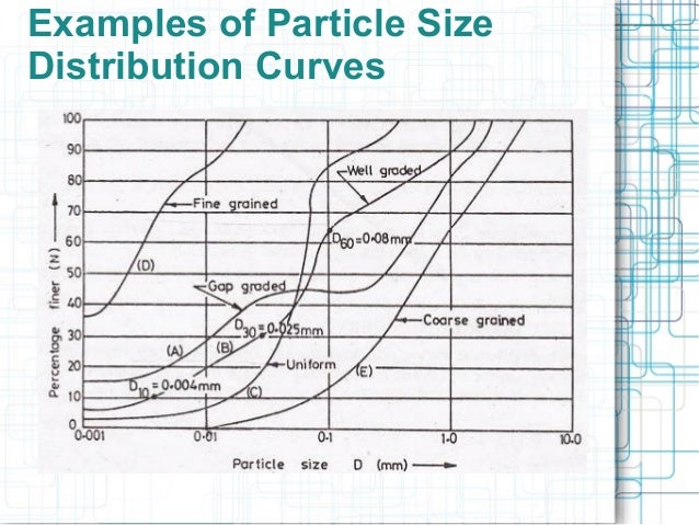 7 b soil properties determination