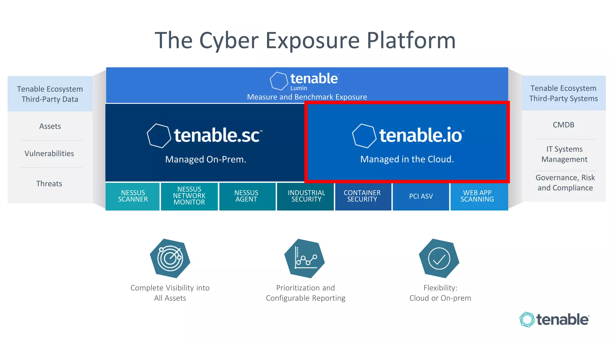 Tenable Solutions for Enterprise Cloud Security | PDF
