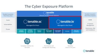 Tenable Solutions for Enterprise Cloud Security | PDF