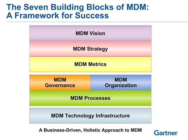 Gartner: Seven Building Blocks of Master Data Management | PPT