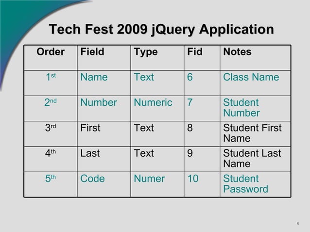 Building Smart Workflows - Dan Diebolt | PPT