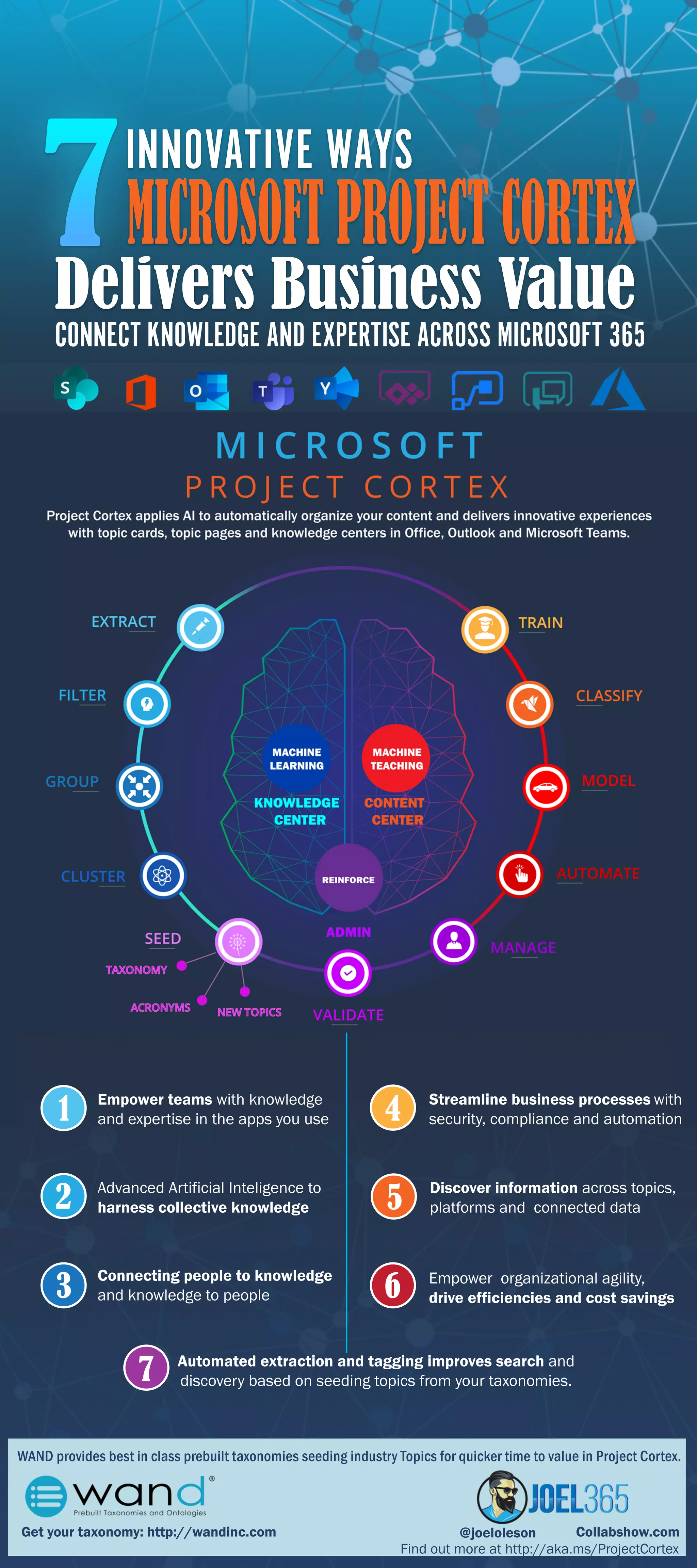 Project Cortex Business Value Infographic | PDF
