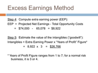 7 Buying a Business.ppt