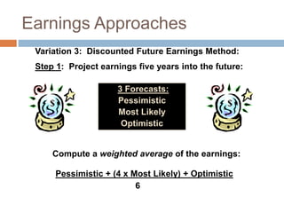 7 Buying a Business.ppt