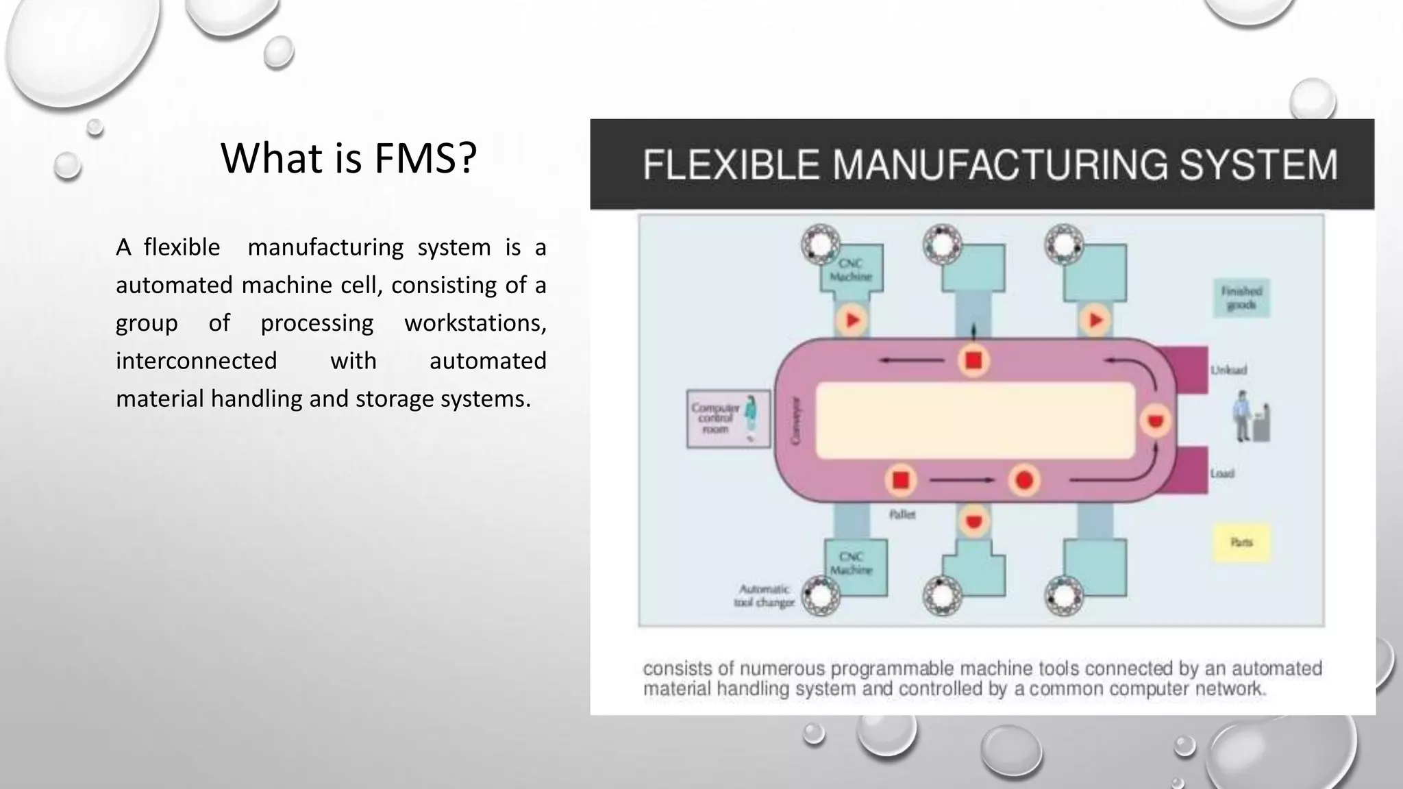 Flexible manufacturing system ppt | PPTX