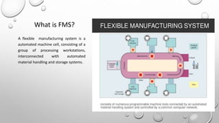 Flexible manufacturing system ppt | PPTX