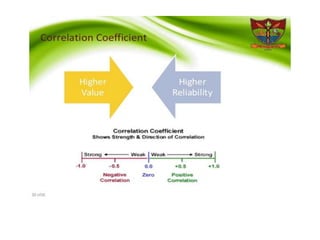 Reliability and its types | PPTX