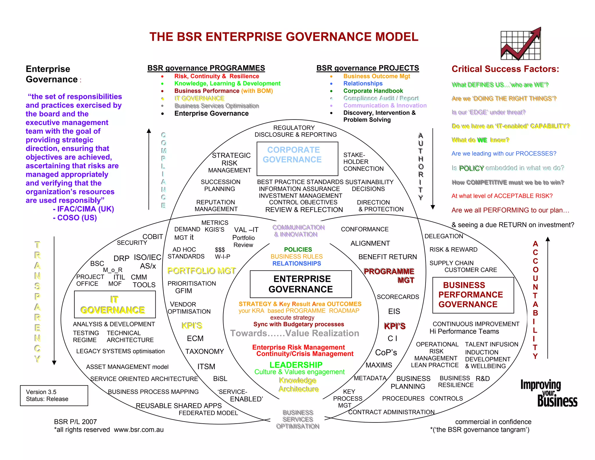 ENTERPRISE GOVERNANCE SCHEMATIC3.5 | PDF