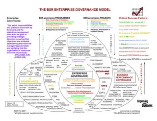 ENTERPRISE GOVERNANCE SCHEMATIC3.5 | PPT