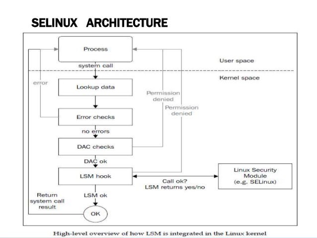 SELinux_@gnu_group_meetup