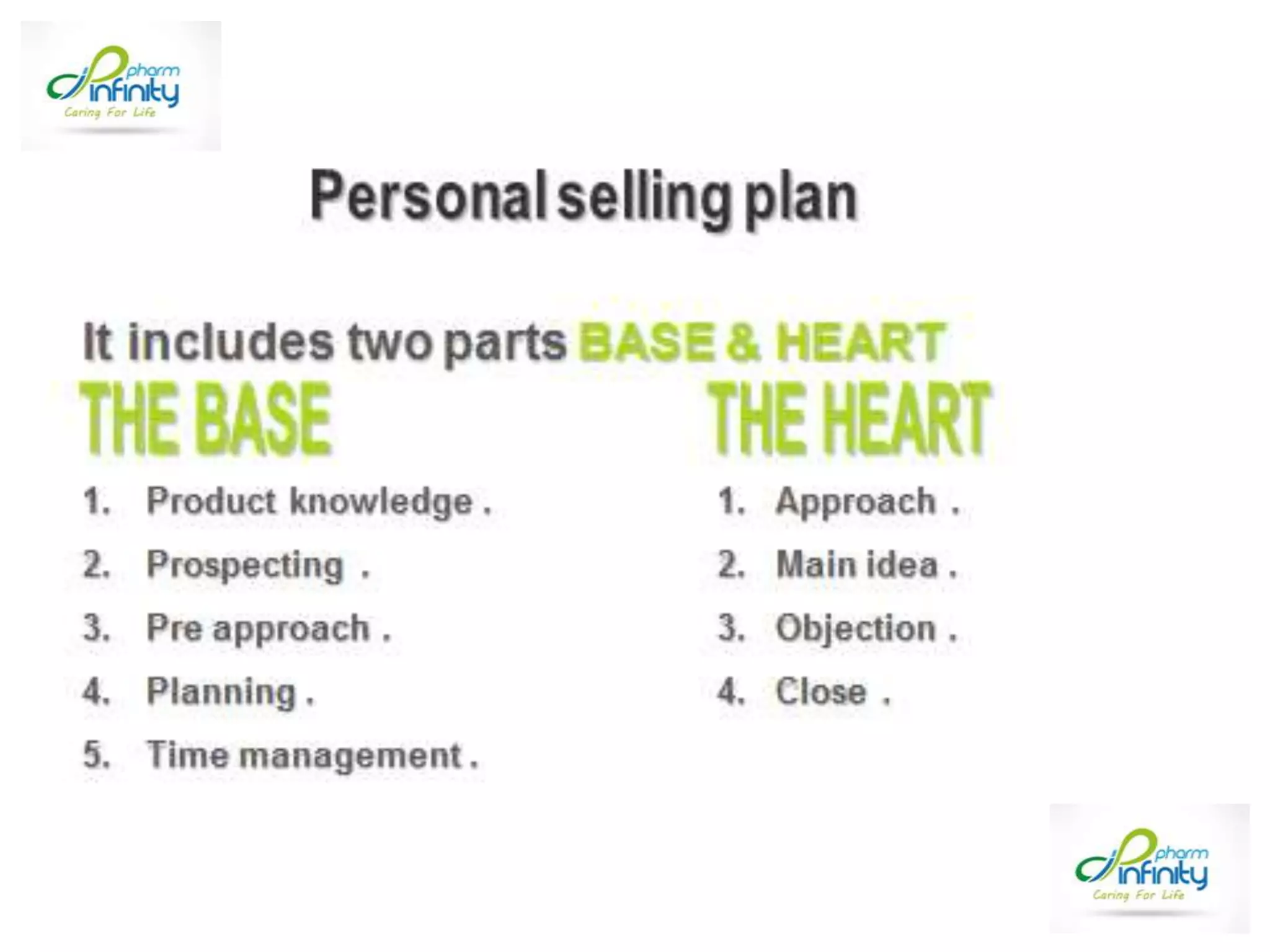 Basic Selling Skills Final | PPTX | Resume Writing and Advice | Job Search