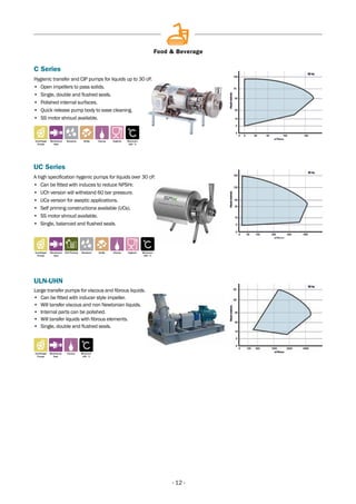 Centrifugal Pump Catalogue | PDF