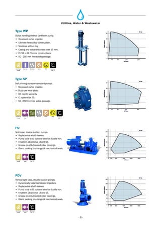 Centrifugal Pump Catalogue | PDF