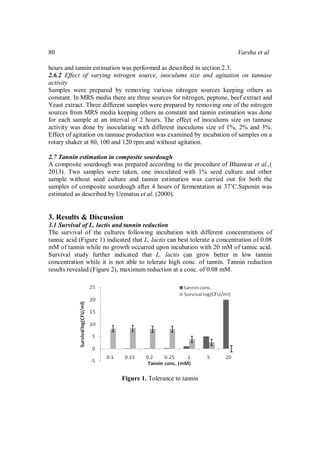 Characterization of tannase- IJGEB | PDF