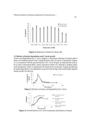 Characterization of tannase- IJGEB | PDF
