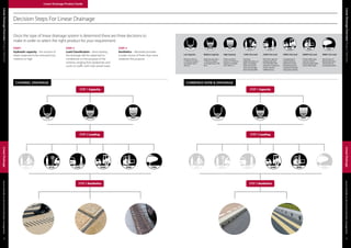 Linear-Drainage-Product-Guide-11658 | PDF