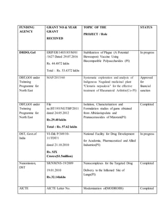 RKCV-Brief_2016 | DOCX