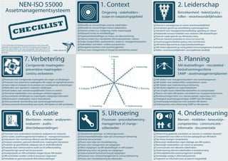 Checklist NEN-ISO 55000 | PPT