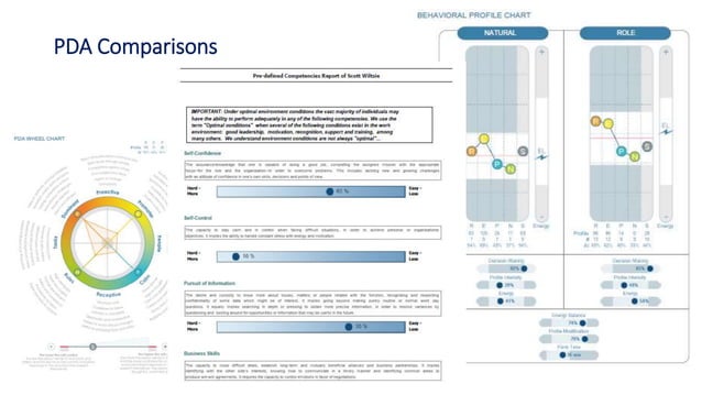 PDA ppt Presentation ENG | PPT