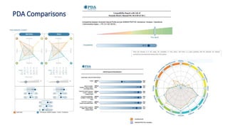 PDA ppt Presentation ENG | PPT