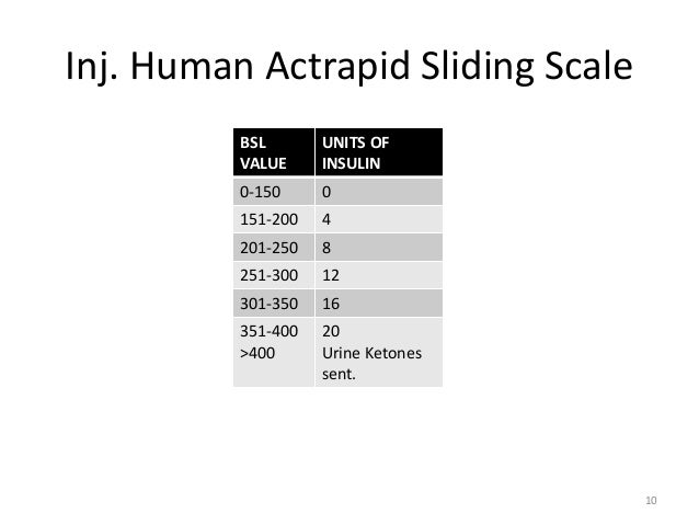 Paper presentation ppt ICSISCON 2015