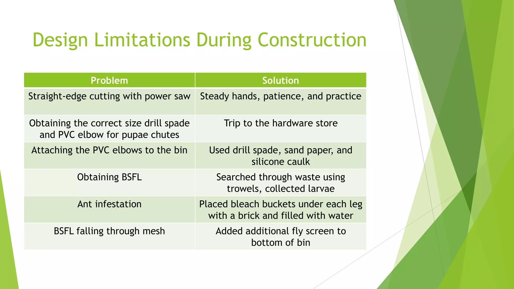 BSF_WasteManagement_FinalPresentation | PPTX